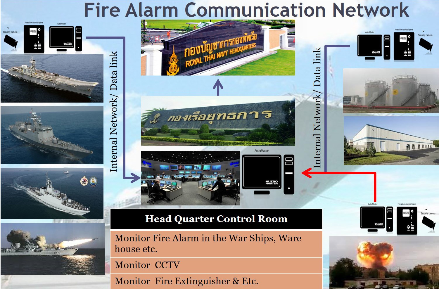 AUTRONICA FIRE ALARM Fire Alarm System - sapnthialand.com